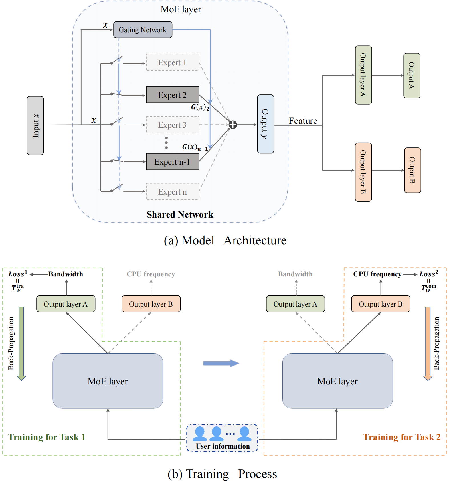 基于DyNN的通信资源调度方法